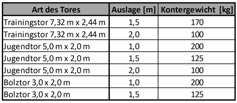 TÜV/GS geprüfte Fußballtore, DIN EN 748 || artec®